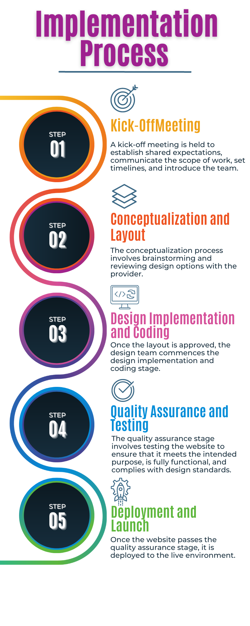 WebGL Design Services: 3D Websites That Engage | Nexgits