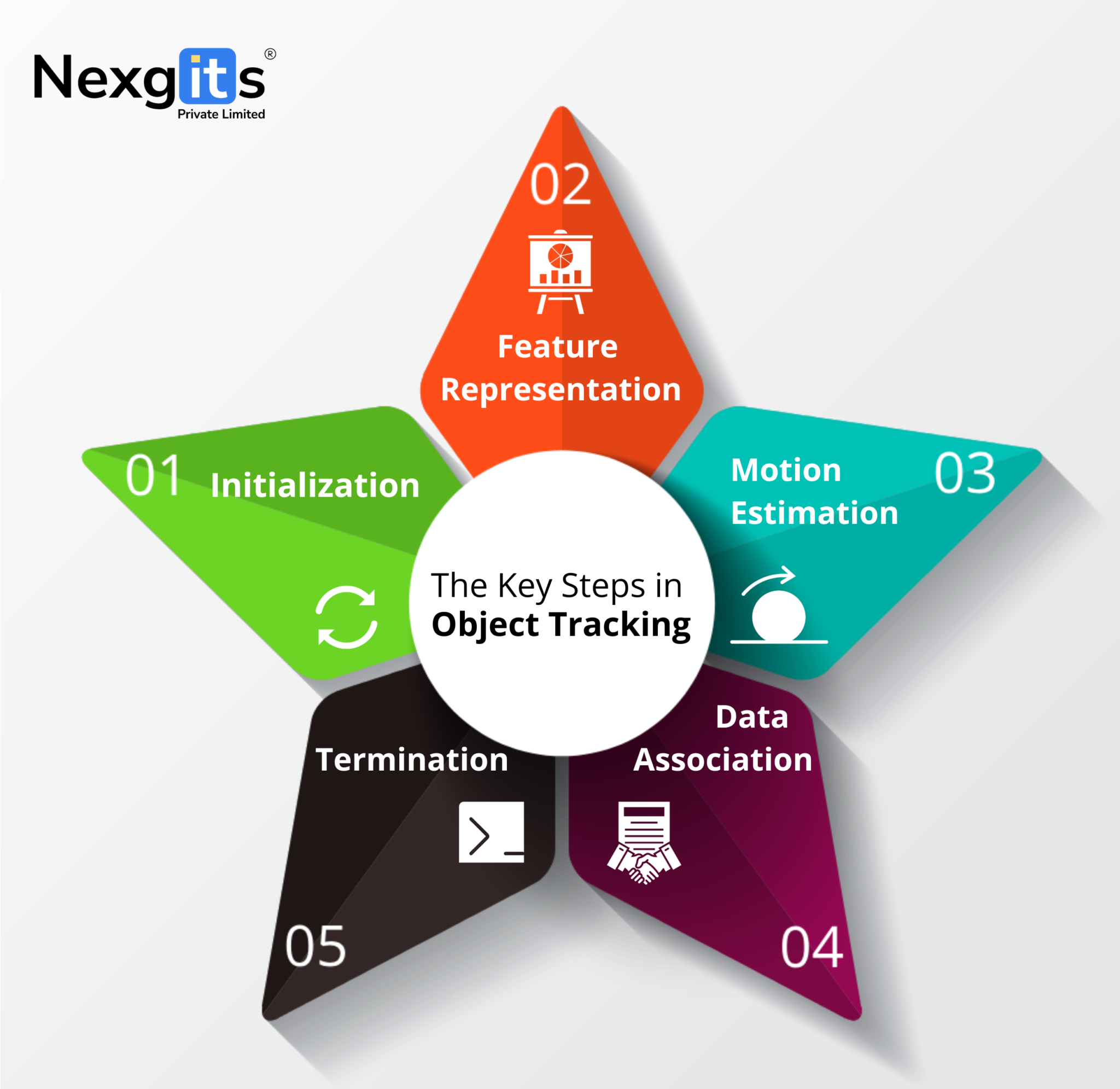 Computer Vision for Object Detection & Tracking | Nexgits
