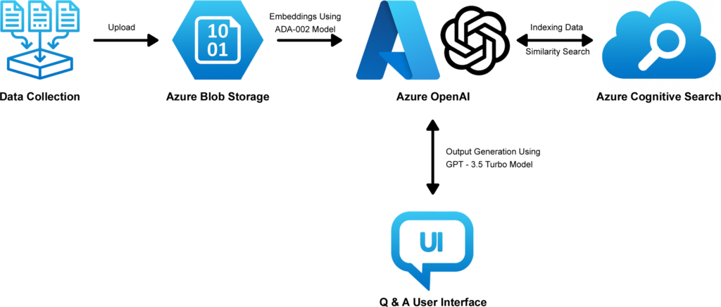 AI RFP System for Construction Engineering | Nexgits